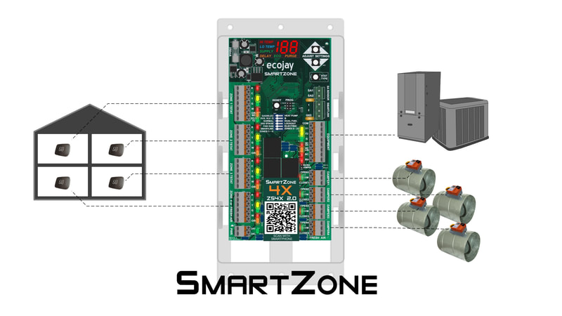 ecojay.com - SmartZone - HVAC Zoning Controls - Main ecojay.com - SmartZone - HVAC Zoning Controls - Main